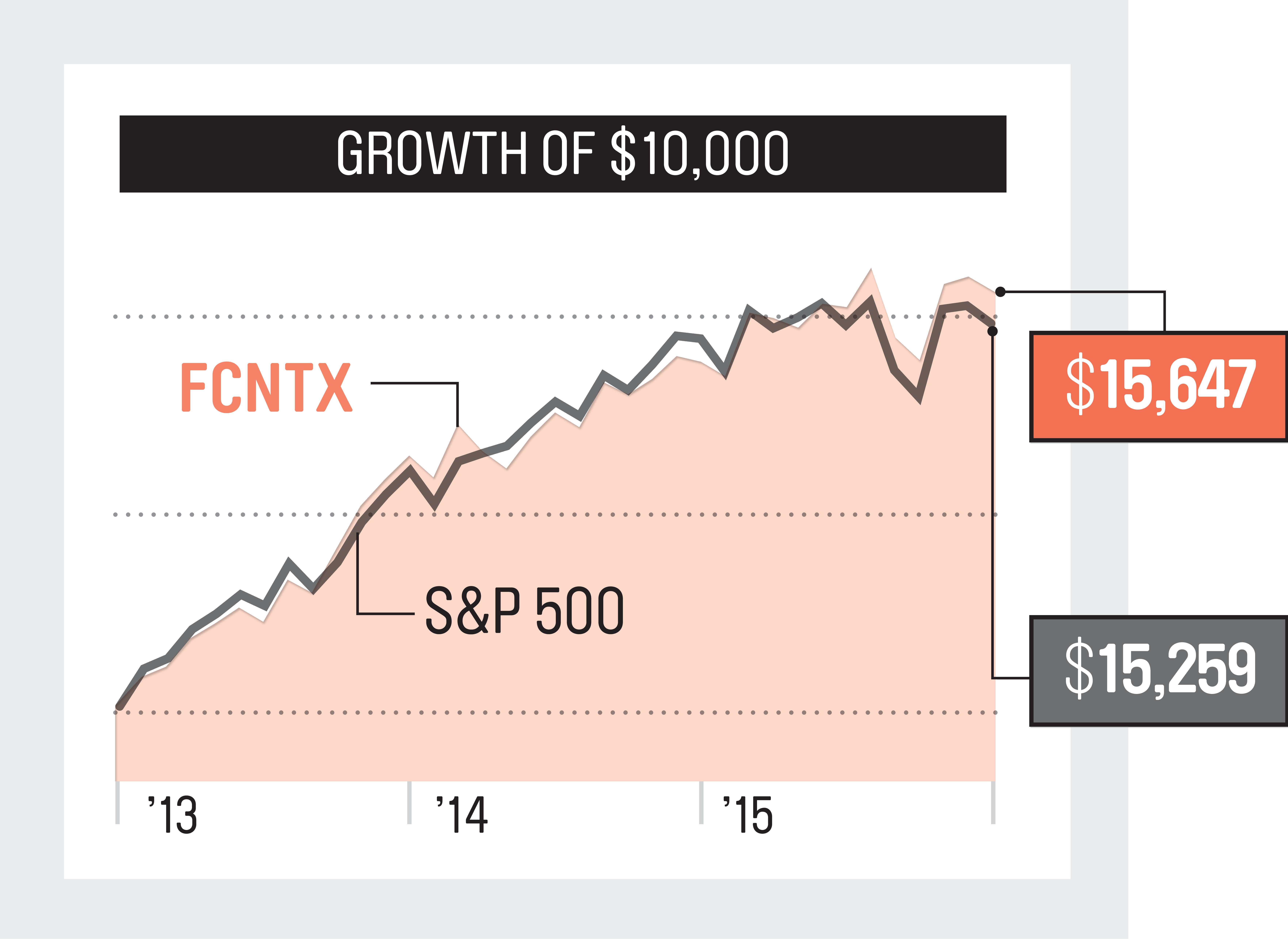 Stocks and Funds to Buy, Sell, and Hold Now | Money