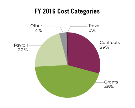 Donald Trump Wants to Cut $2 Billion from the EPA's Budget. | Money