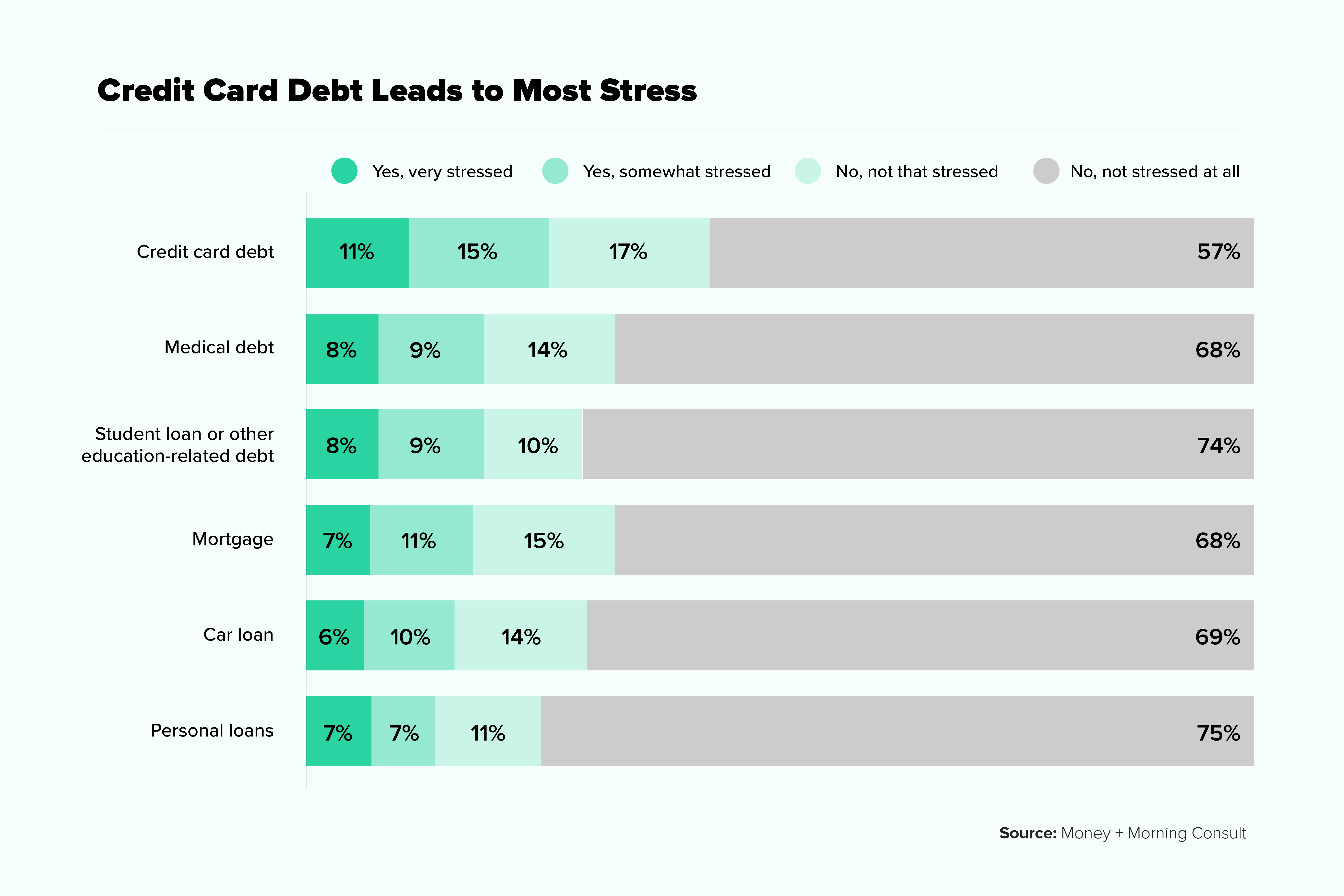 Money Credit Card Study 2020: Pandemic Spending and Debt | Money